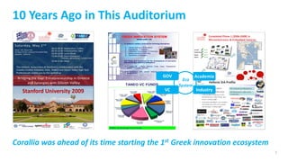 Bridging Greek Tech Innovation - Tom Katsioulas | PPT