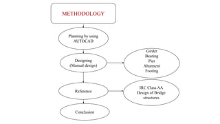 bridge final ppt.pptx
