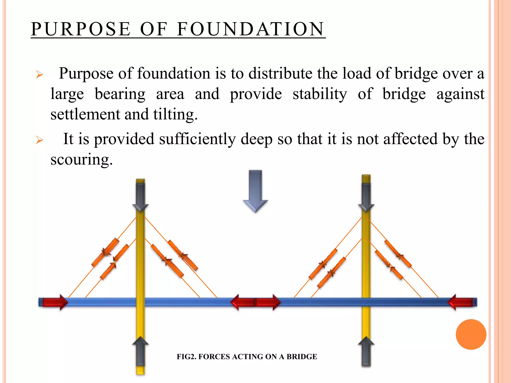 Bridge foundation and its loading system | PPSX