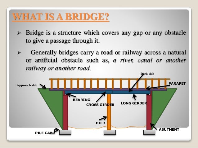 Bridge foundation and its loading system