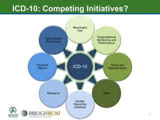 Beacon Partners / BridgeFront ICD-10 Webinar: Building the Bridge as ...