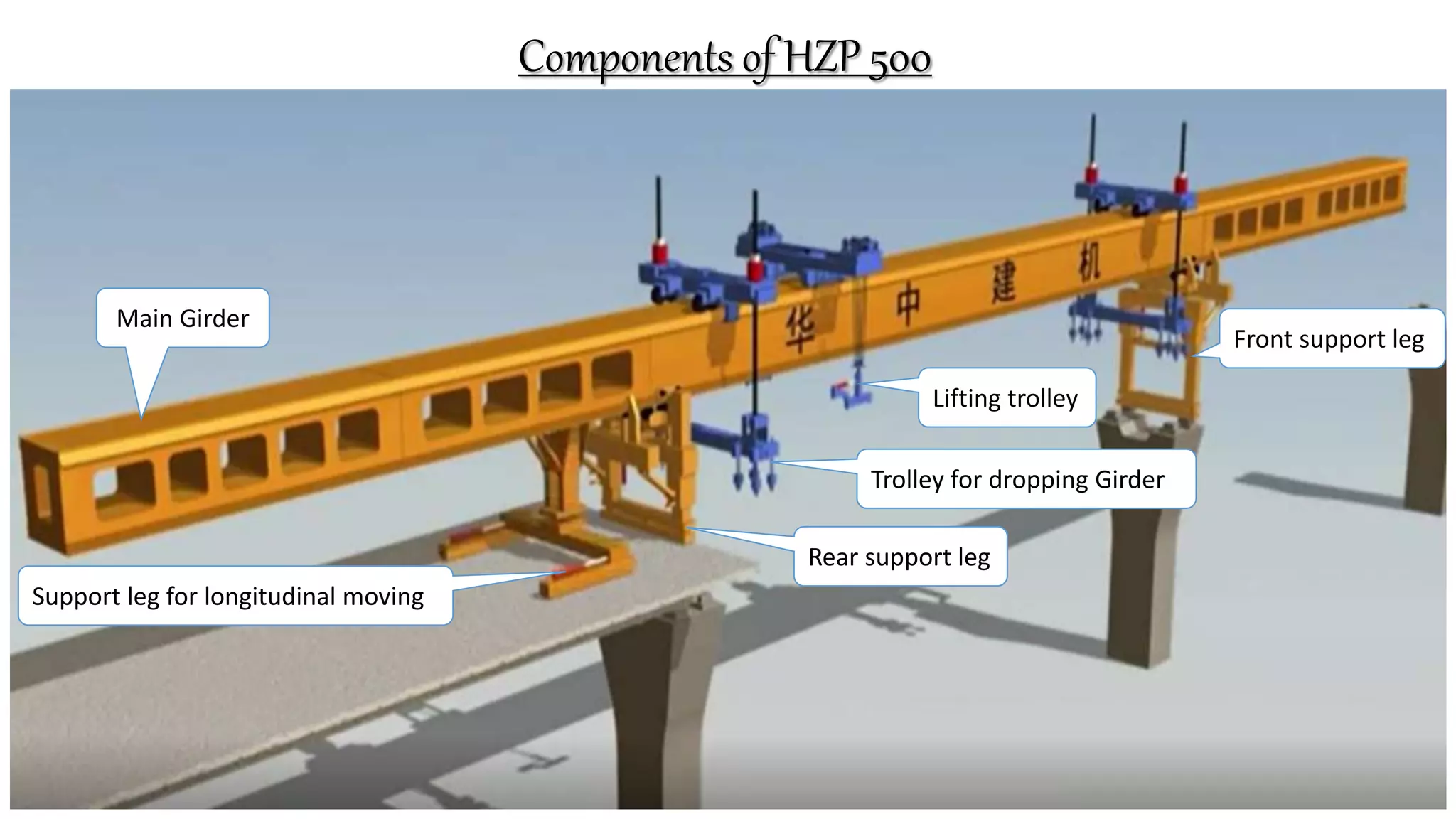 Bridge Girder Launcher Machine | PPTX