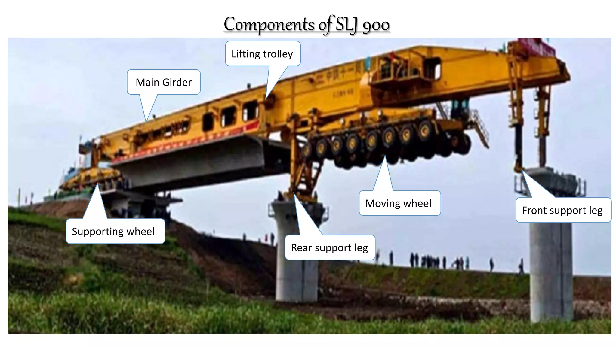 Bridge Girder Launcher Machine | PPTX