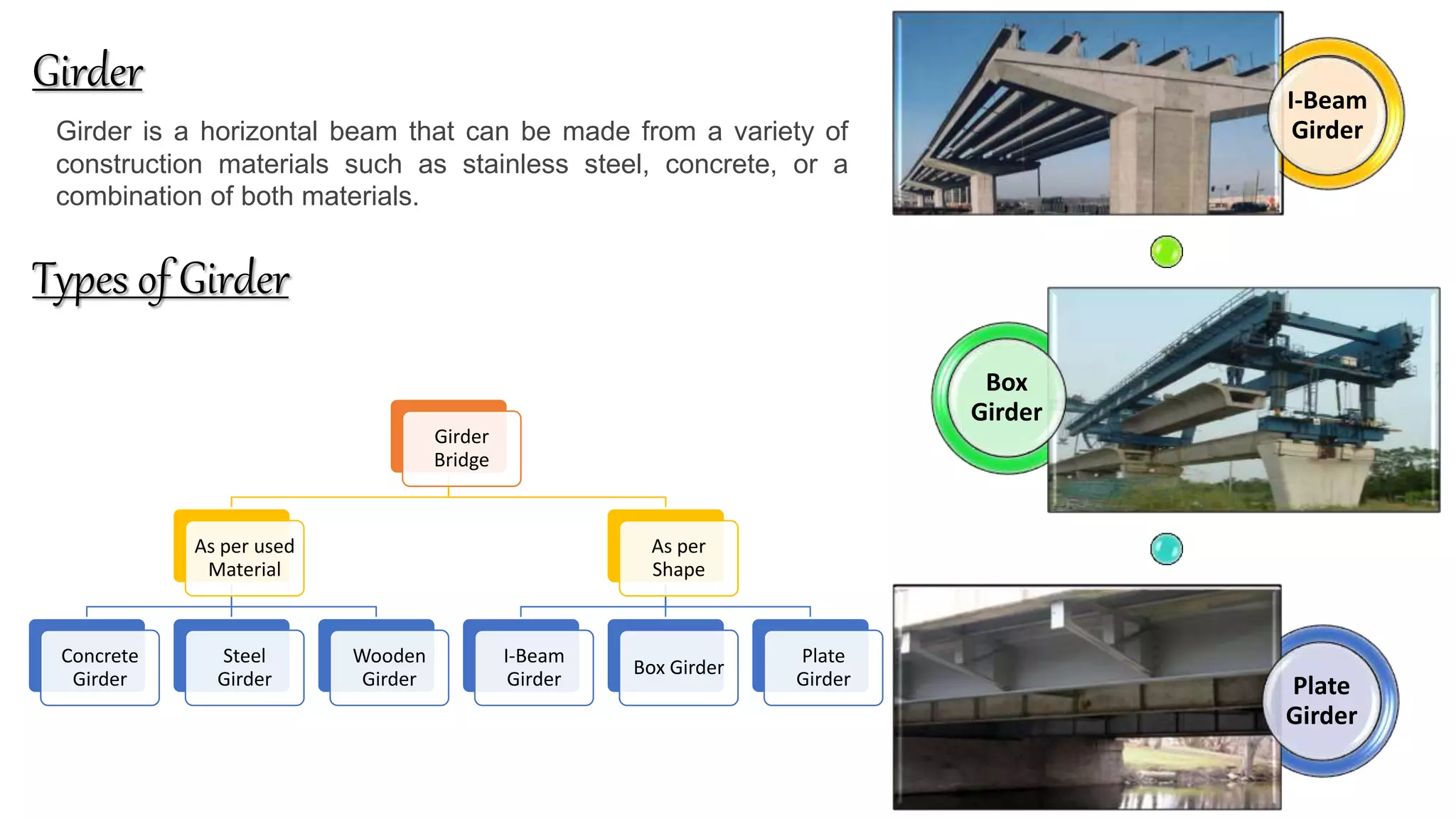 Bridge Girder Launcher Machine | PPTX