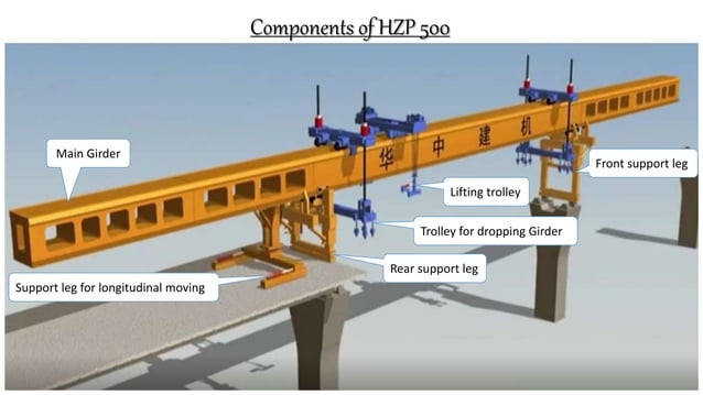 Bridge Girder Launcher Machine | PPTX | Civil Engineering Industry ...
