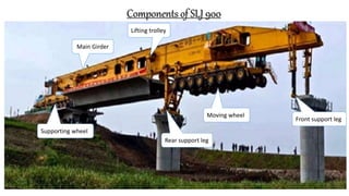 Bridge Girder Launcher Machine | PPTX