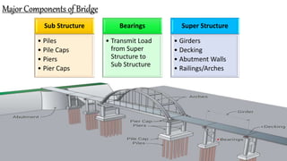 Bridge Girder Launcher Machine | PPTX