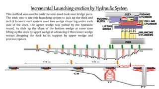 Bridge Girder Launcher Machine | PPTX
