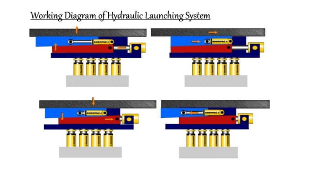 Bridge Girder Launcher Machine | PPTX | Civil Engineering Industry ...
