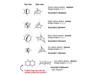 Bridge head system momenclature | PPT