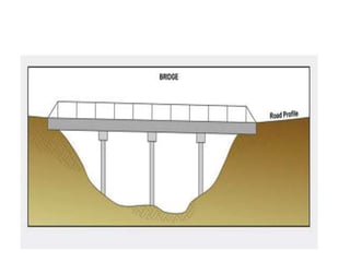 Bridge Hydraulics.pptx