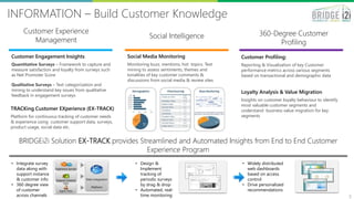 BRIDGEi2i Customer Intelligence Solutions | PPT