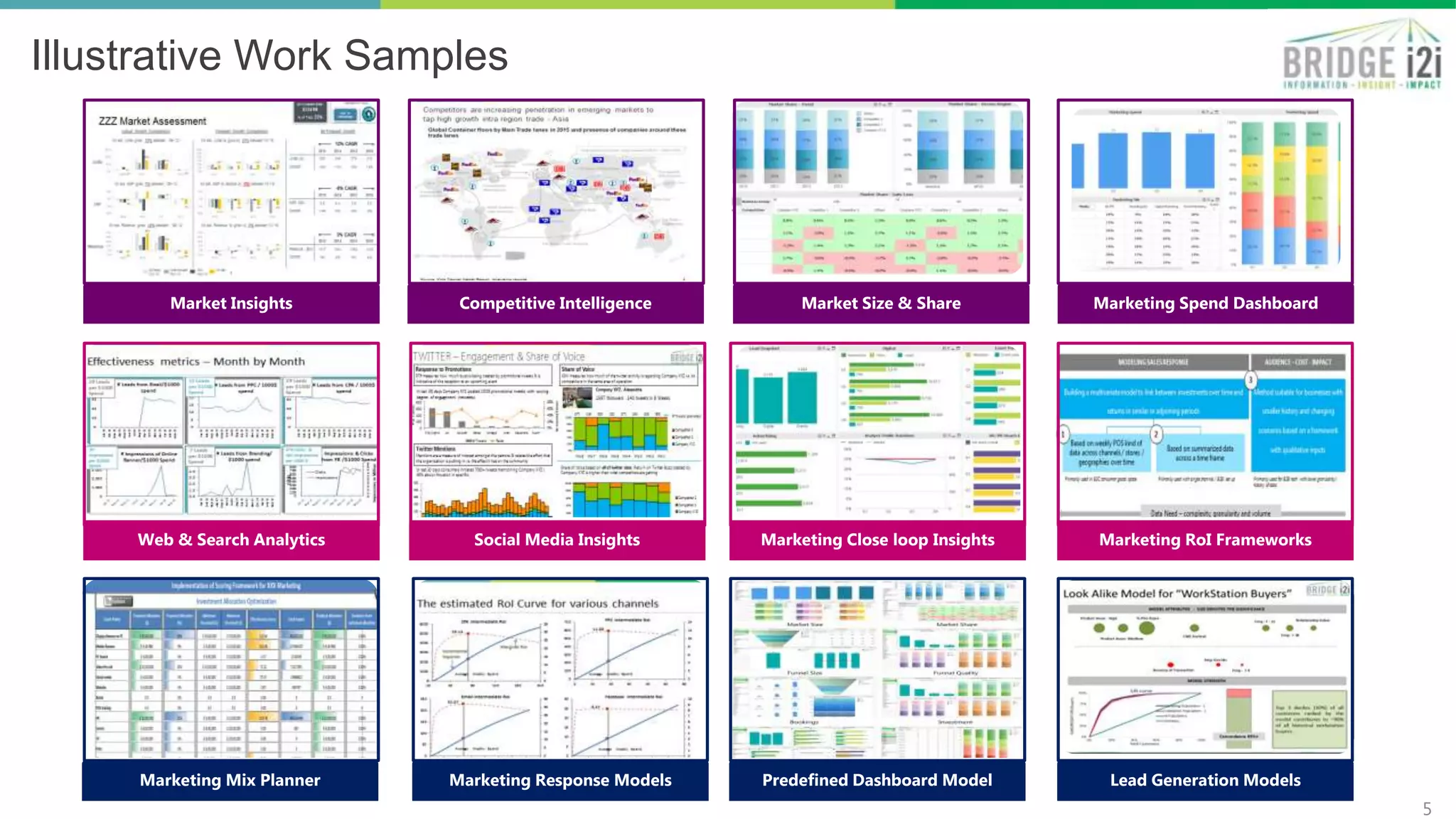 BRIDGEi2i Marketing Planning Introduction | PPT