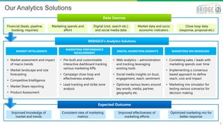 BRIDGEi2i Marketing Planning Introduction | PPTX | Marketing and Advertising | Business