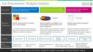 Sourcing & Procurement Analytics for the modern enterprise | PPTX