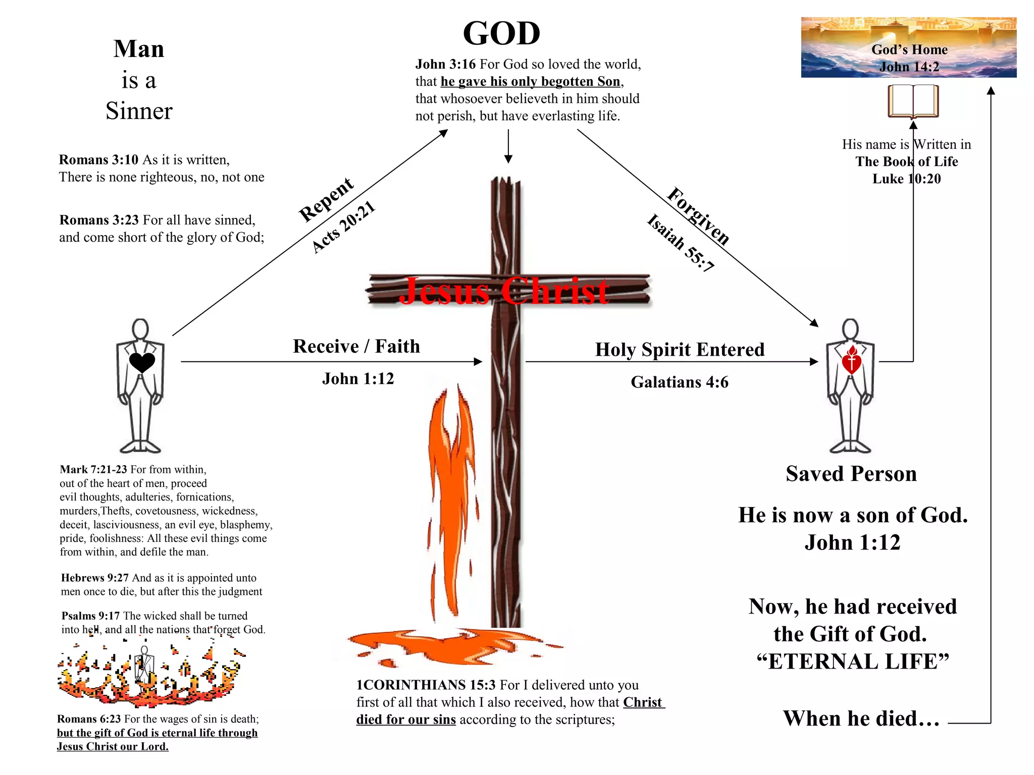 Bridge illustration chart | PPT