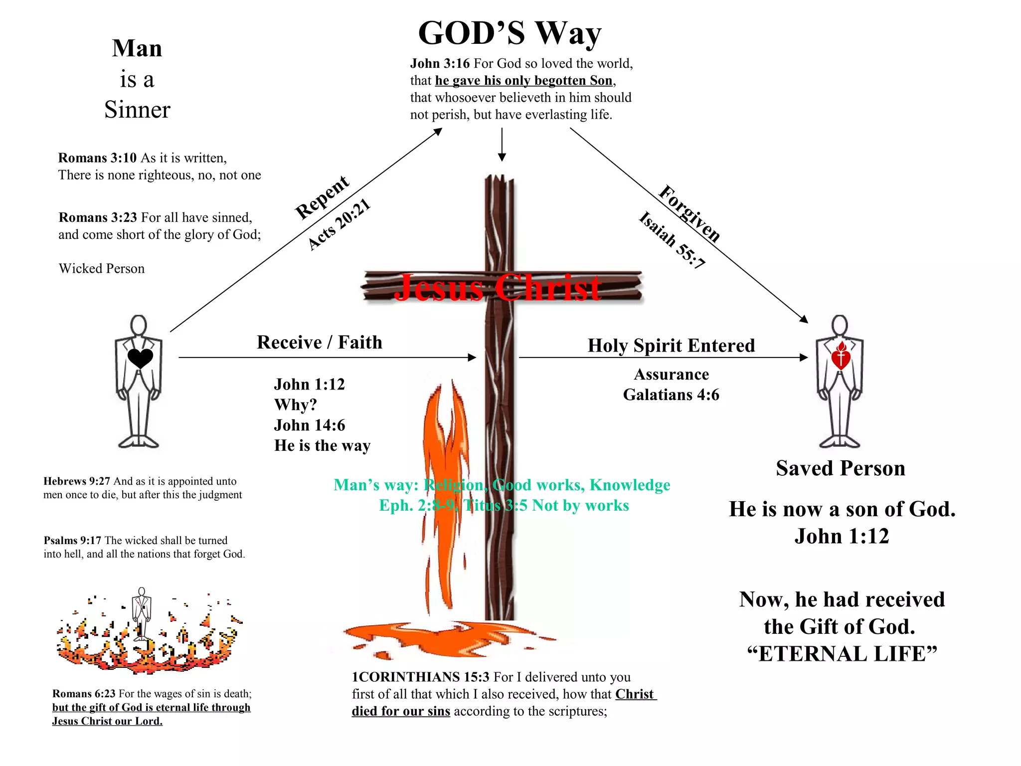 Bridge illustration1 chart | PPT