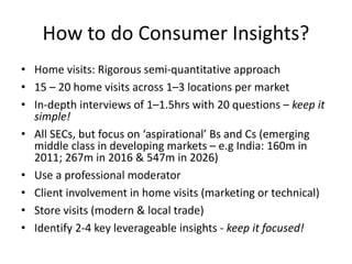 Bridge - Consumer Insights and Practical Innovation | PPTX