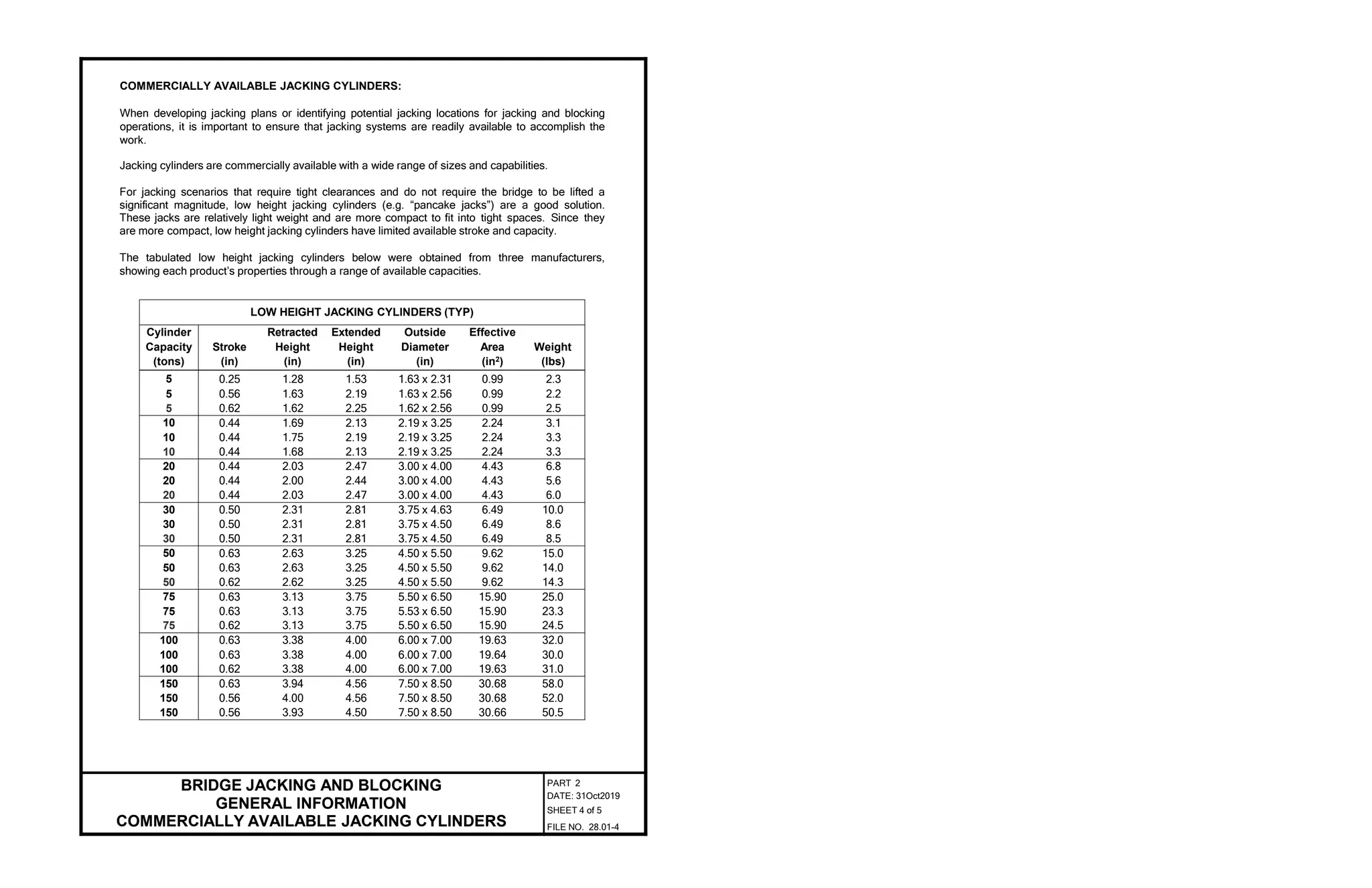 Bridge Jacking Design Sample Calculation.pptx