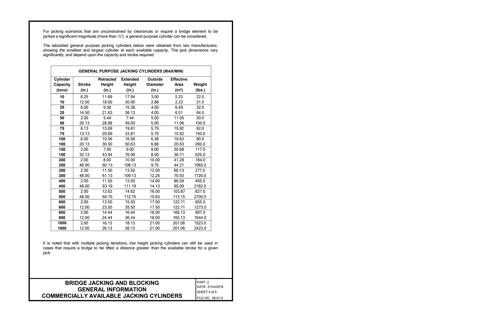 Bridge Jacking Design Sample Calculation.pptx