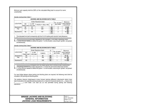 Bridge Jacking Design Sample Calculation.pptx | Civil Engineering Industry | Industries