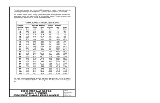 Bridge Jacking Design Sample Calculation.pptx | Civil Engineering Industry | Industries