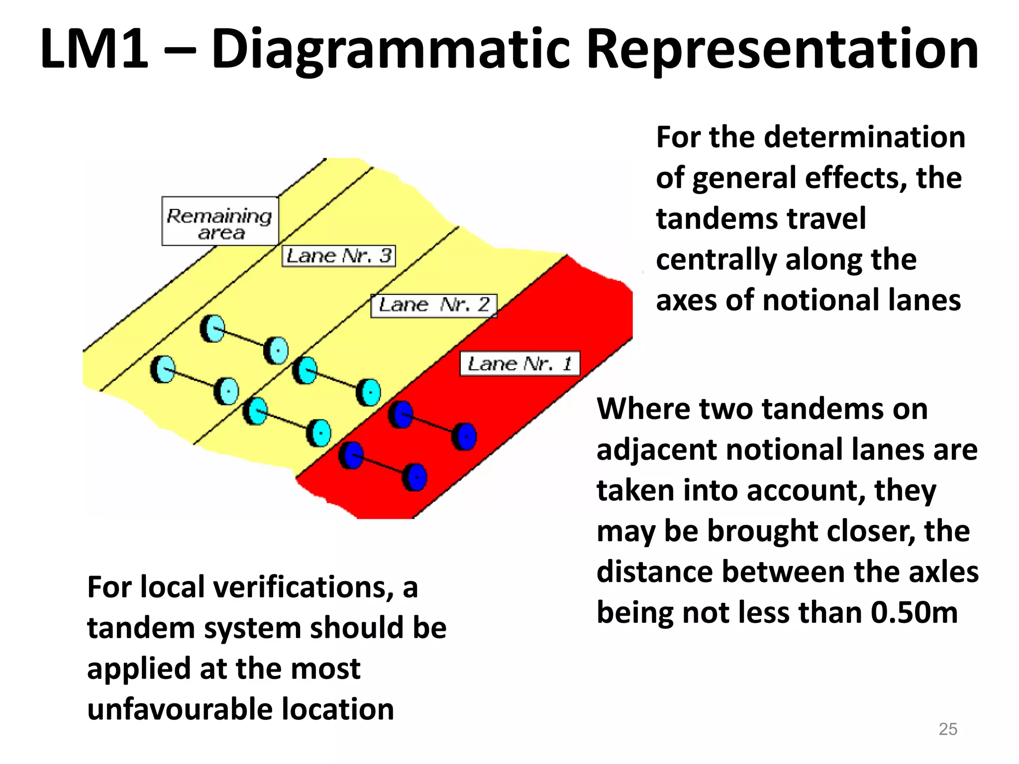 Bridge loading and bridge design fundamentals | PDF
