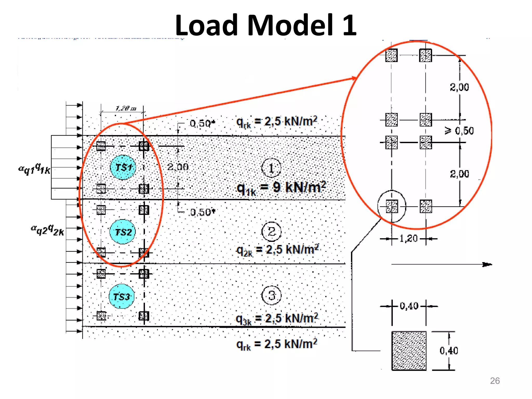 Bridge loading and bridge design fundamentals | PDF