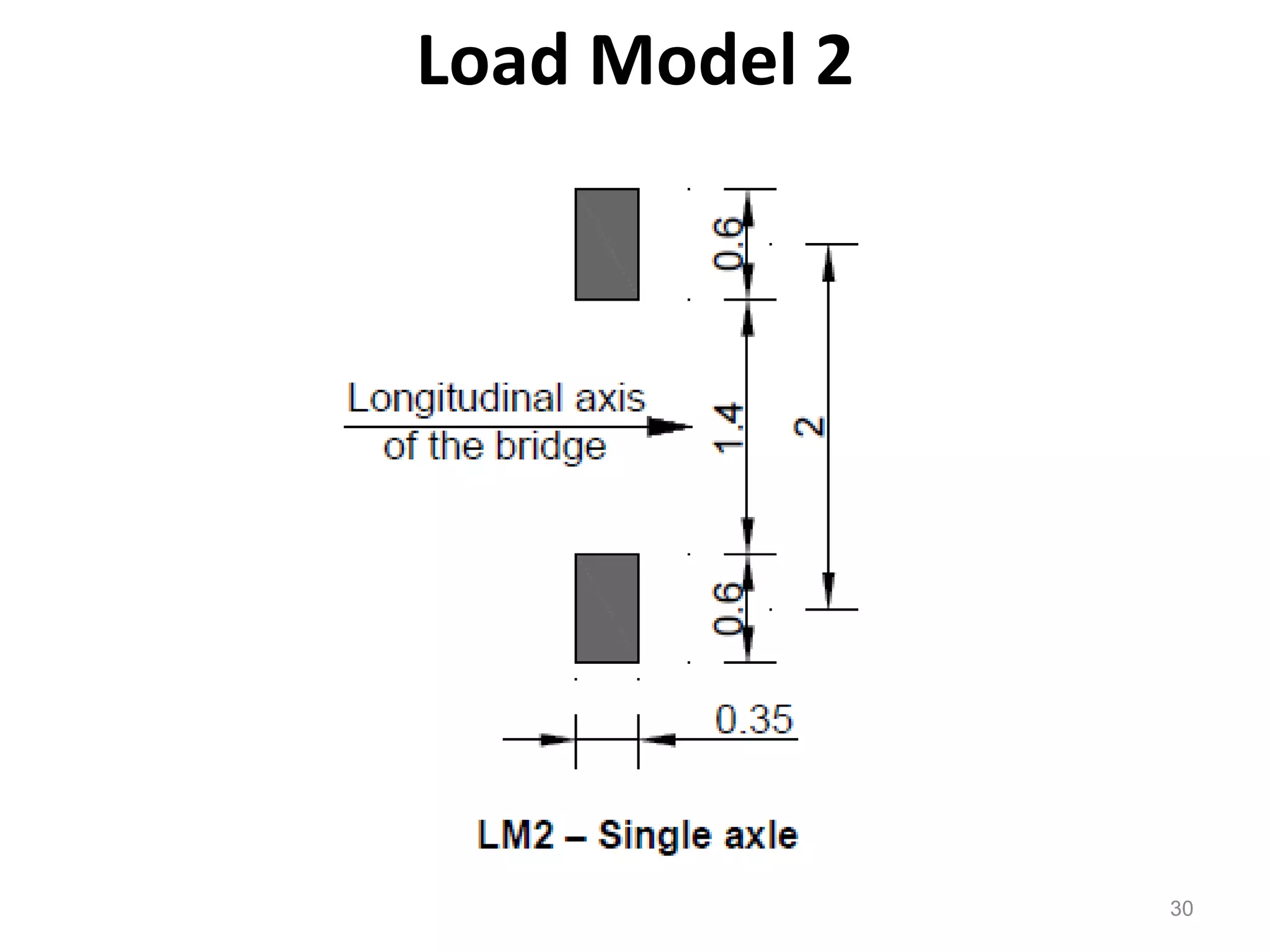 Bridge loading and bridge design fundamentals | PDF
