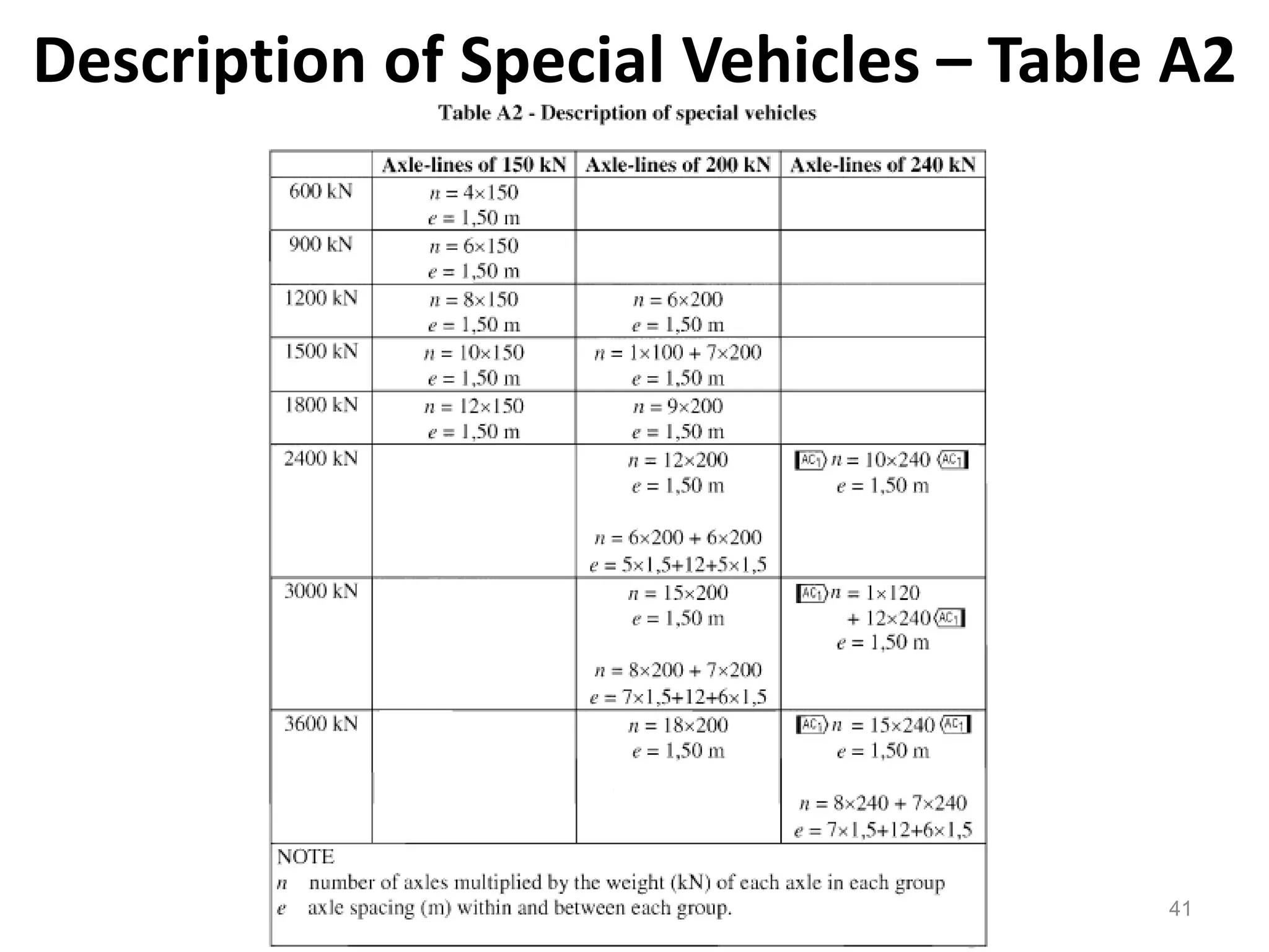 Bridge loading and bridge design fundamentals | PDF