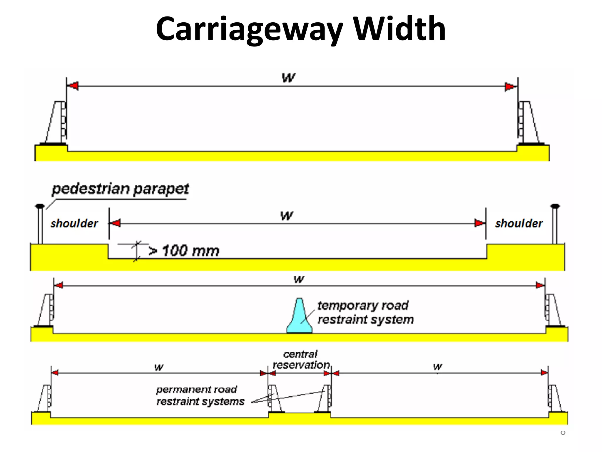 Bridge loading and bridge design fundamentals | PDF