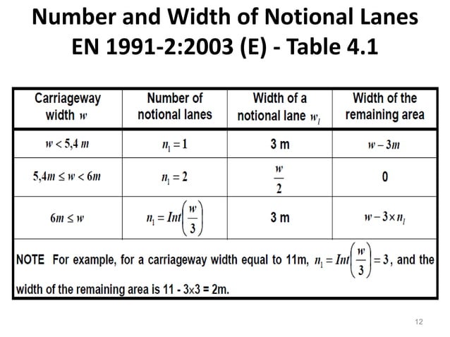 Bridge loading and bridge design fundamentals | PDF