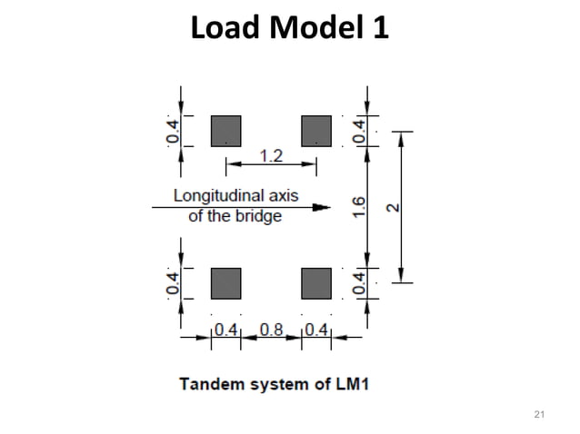 Bridge loading and bridge design fundamentals | PDF