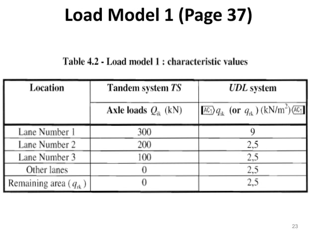 Bridge loading and bridge design fundamentals | PDF