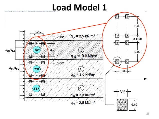 Bridge loading and bridge design fundamentals | PDF