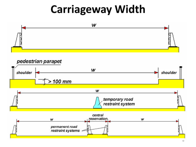 Bridge loading and bridge design fundamentals | PDF
