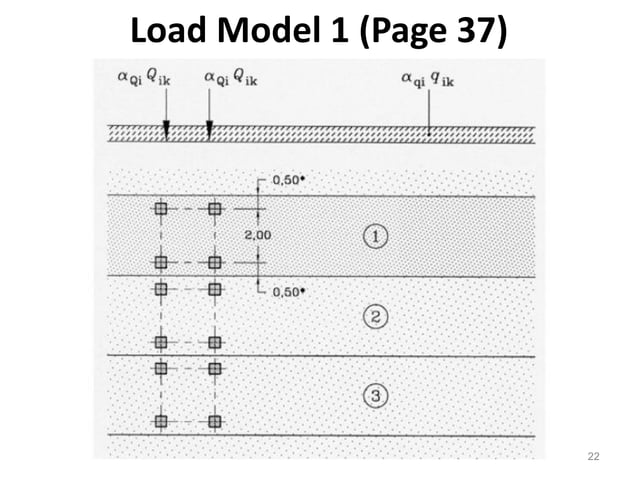 Bridge loading and bridge design fundamentals