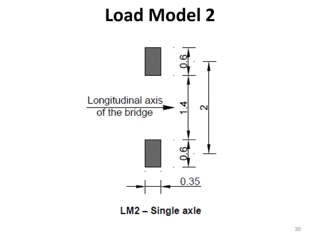 Bridge loading and bridge design fundamentals