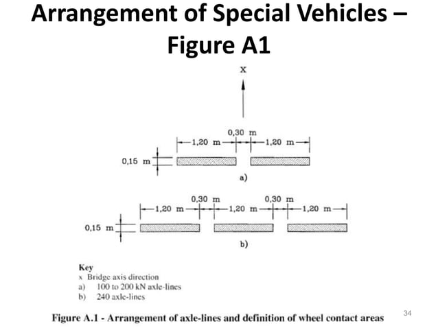 Bridge loading and bridge design fundamentals