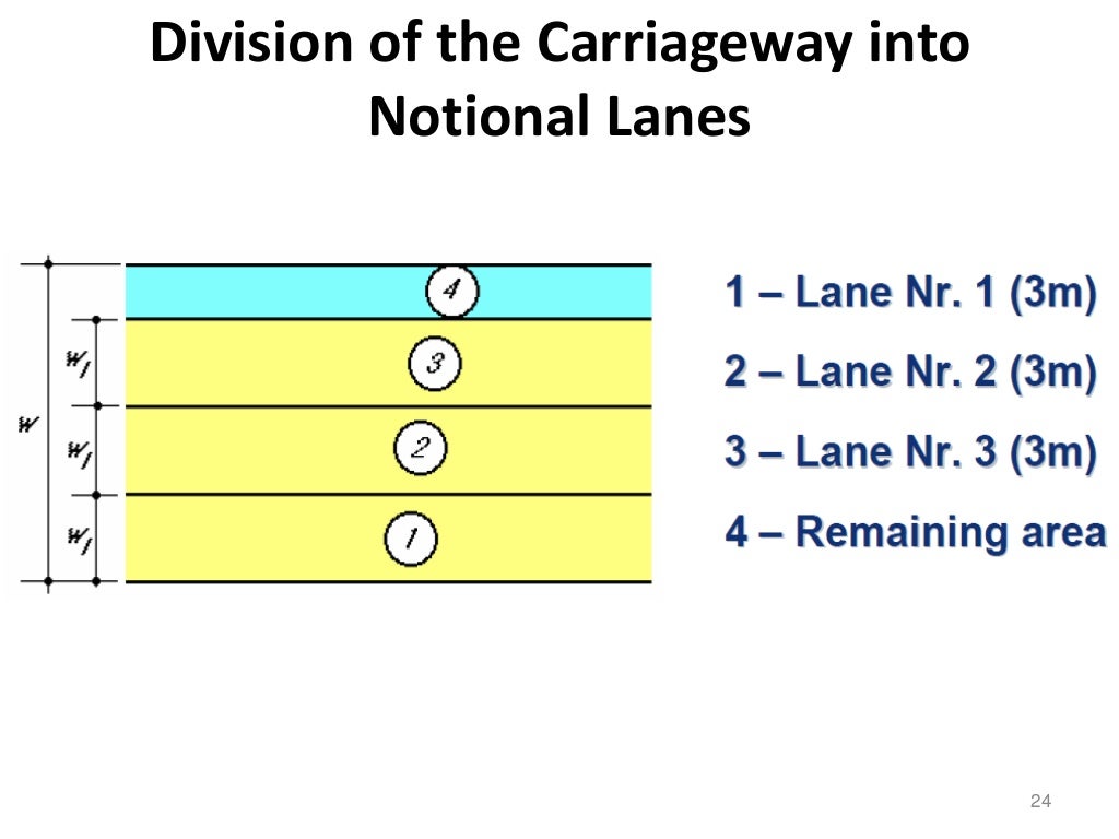 Bridge loading and bridge design fundamentals