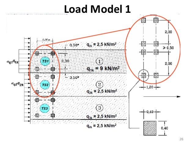 Bridge loading and bridge design fundamentals