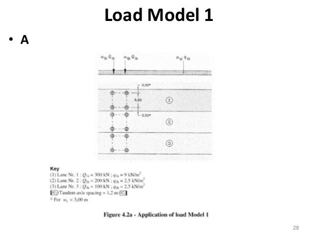 Bridge loading and bridge design fundamentals