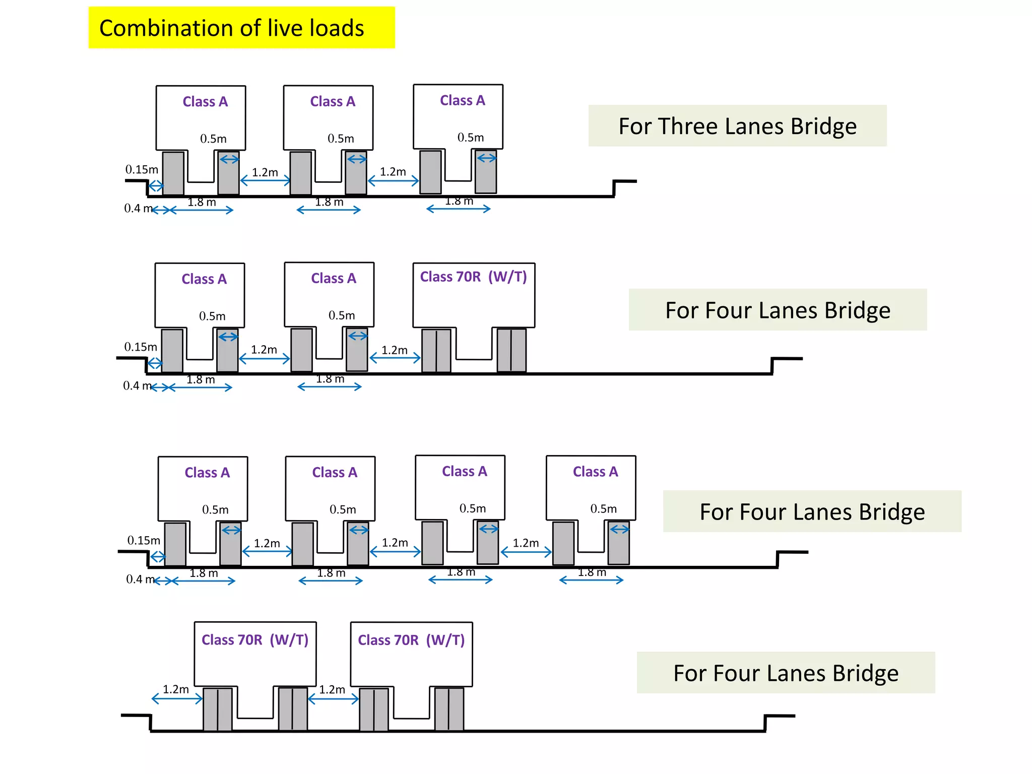 Bridge loading | PDF