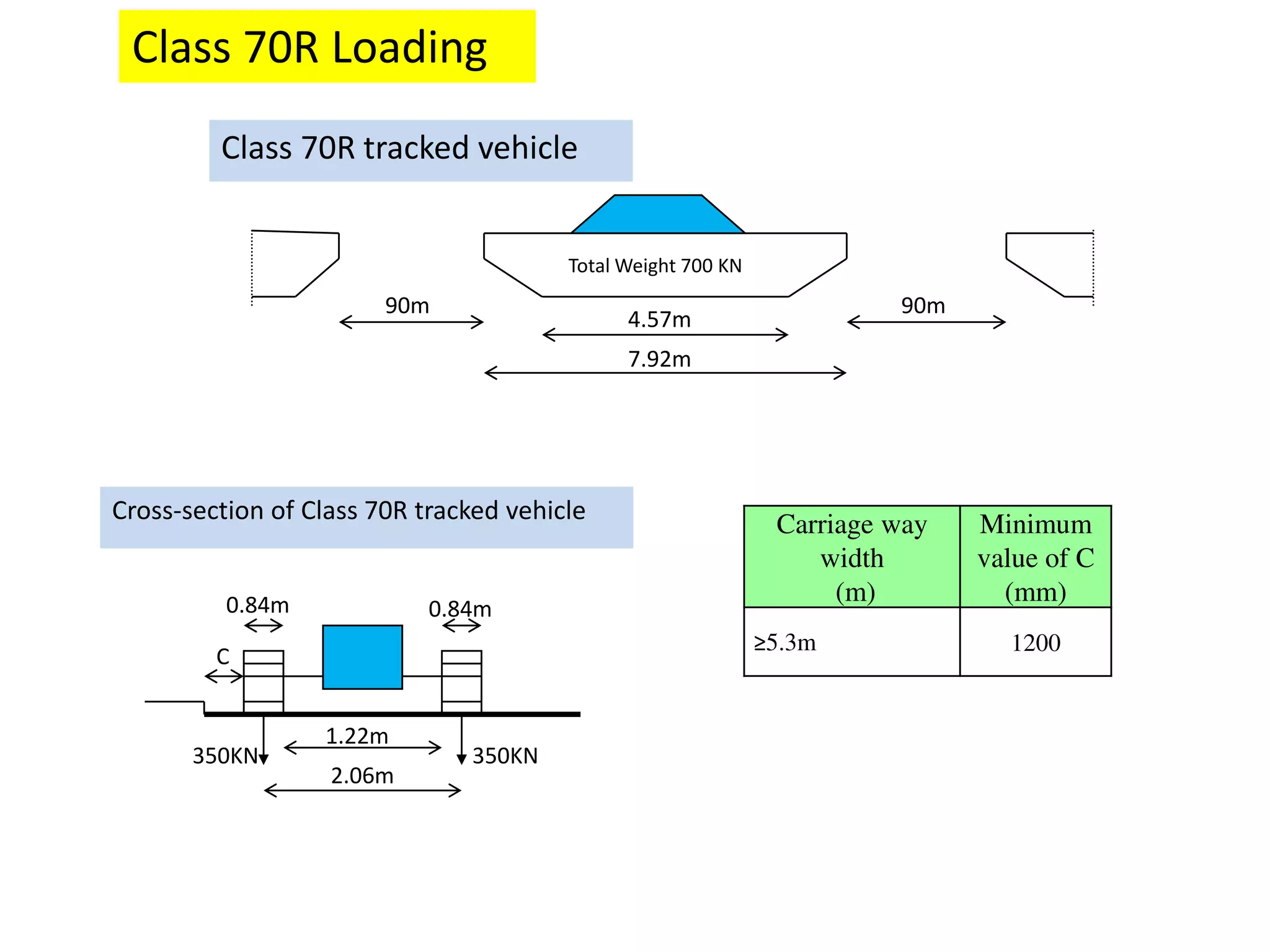 Bridge loading | PDF
