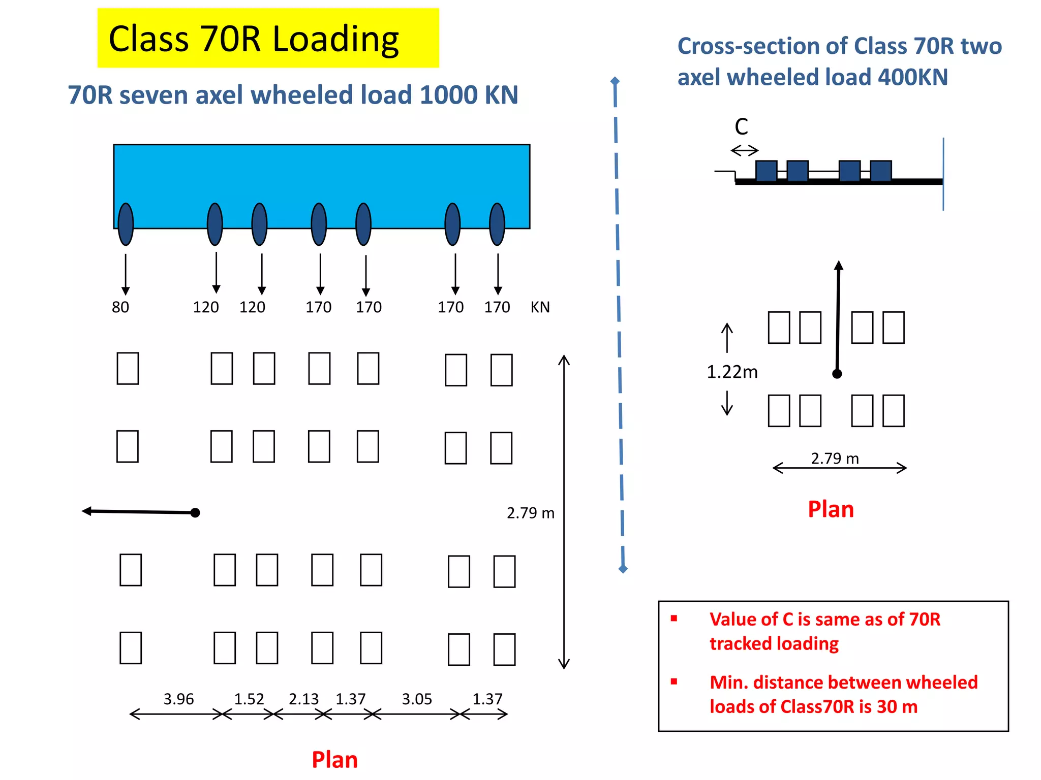 Bridge loading | PDF