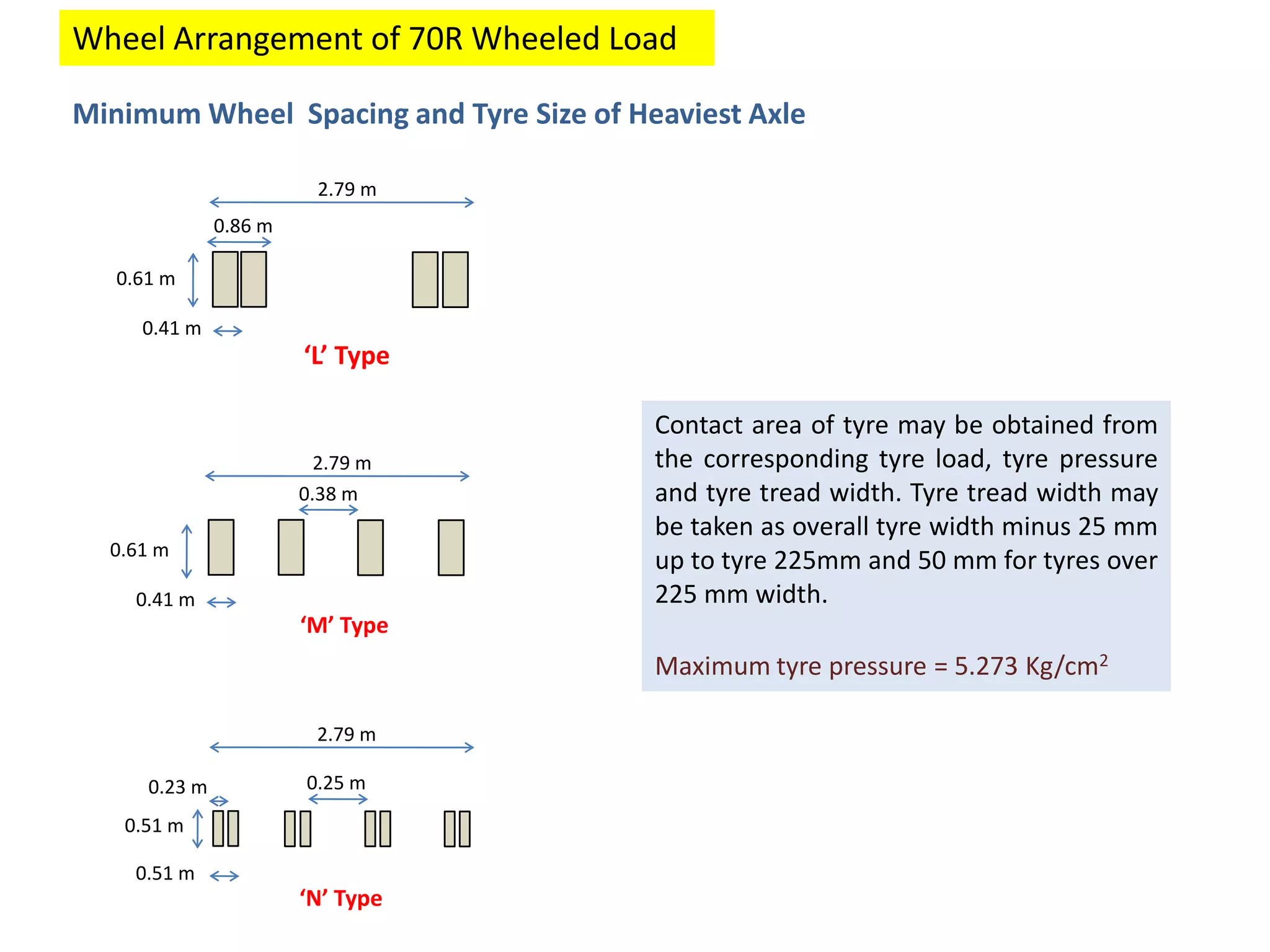 Bridge loading | PDF