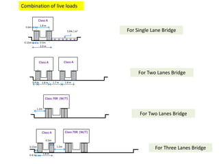 Bridge loading | PDF