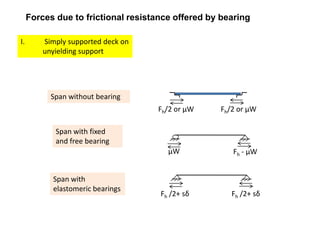 Bridge loading | PDF