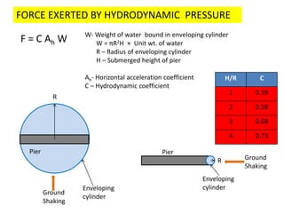 Bridge loading | PDF