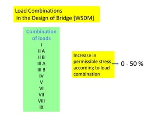 Bridge loading | PDF